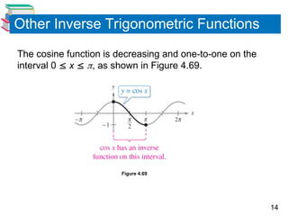 inverse trigonometric functions. inverse trigonometric functions | PPT