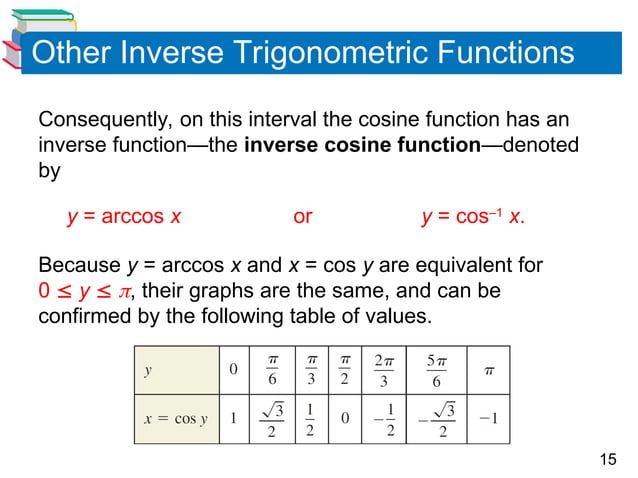 inverse trigonometric functions. inverse trigonometric functions | PPT