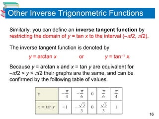 inverse trigonometric functions. inverse trigonometric functions | PPT