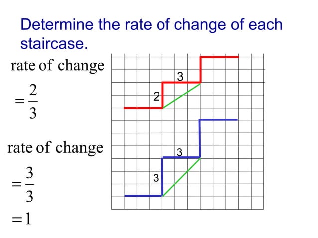Section 4.2 rate of change (math) | PPT
