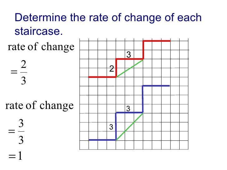 Section 4 2 Rate Of Change math Section 4 2 Rate Of Change math