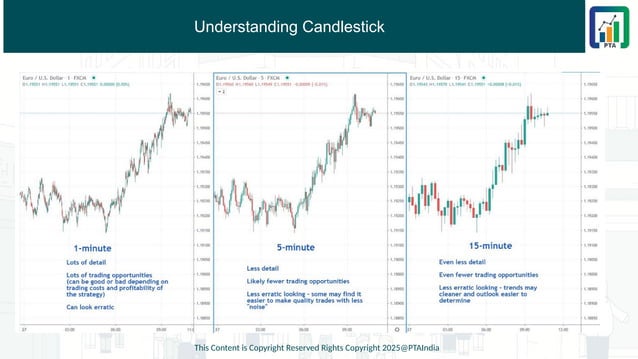 Section 4 - Chapter 2 - Introduction to candlestick.pptx
