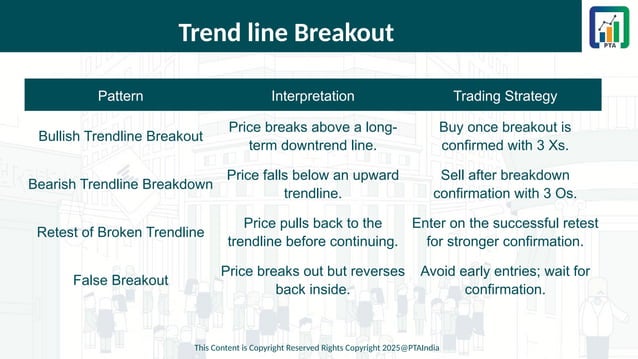 Section 4 - Chapter 4 - Point-and-Figure Patterns and Analysis - Part I | PPTX