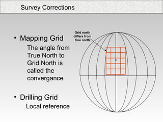 Section 4 - Directional Drilling for drilling | PPT