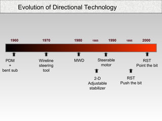 Section 4 - Directional Drilling for drilling | PPT