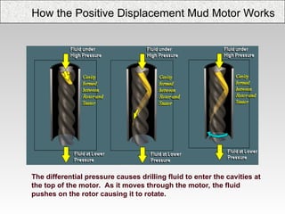 Section 4 - Directional Drilling for drilling | PPT