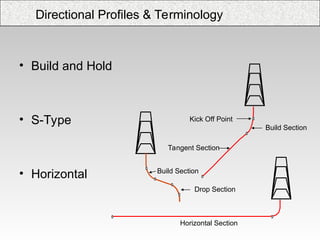 Section 4 - Directional Drilling for drilling | PPT
