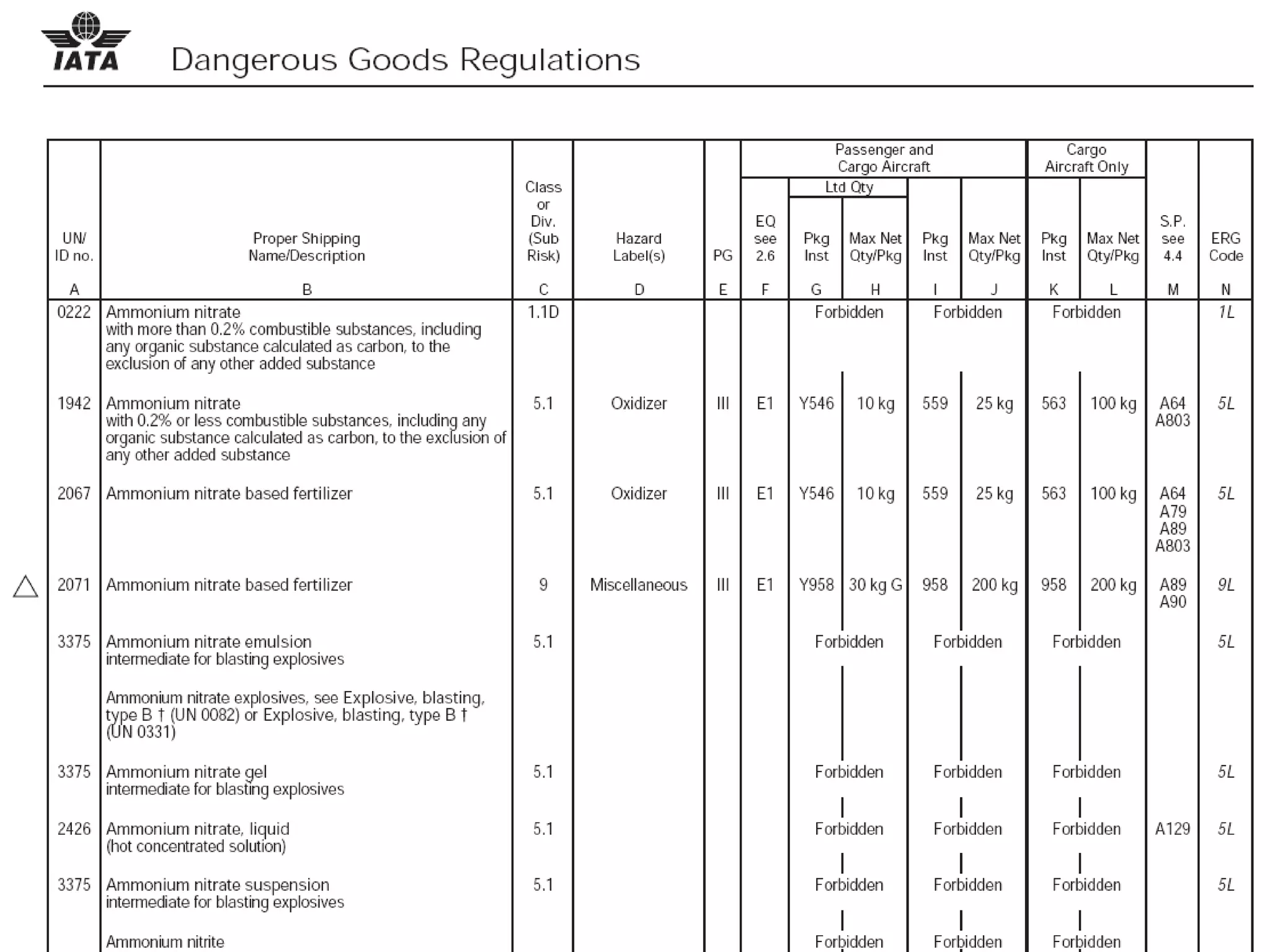 Section 4 IATA Identification | PPT
