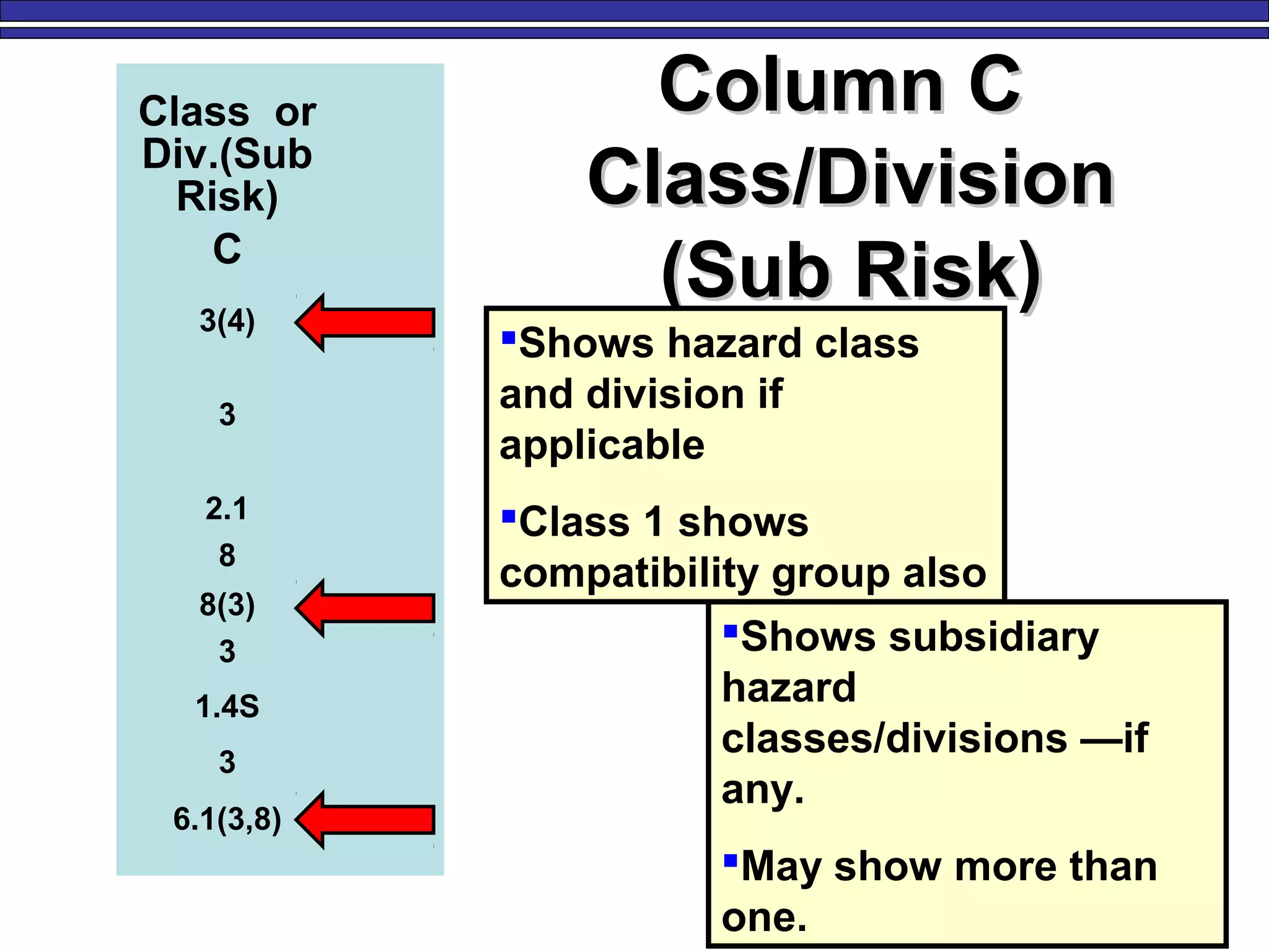 Section 4 IATA Identification | PPT