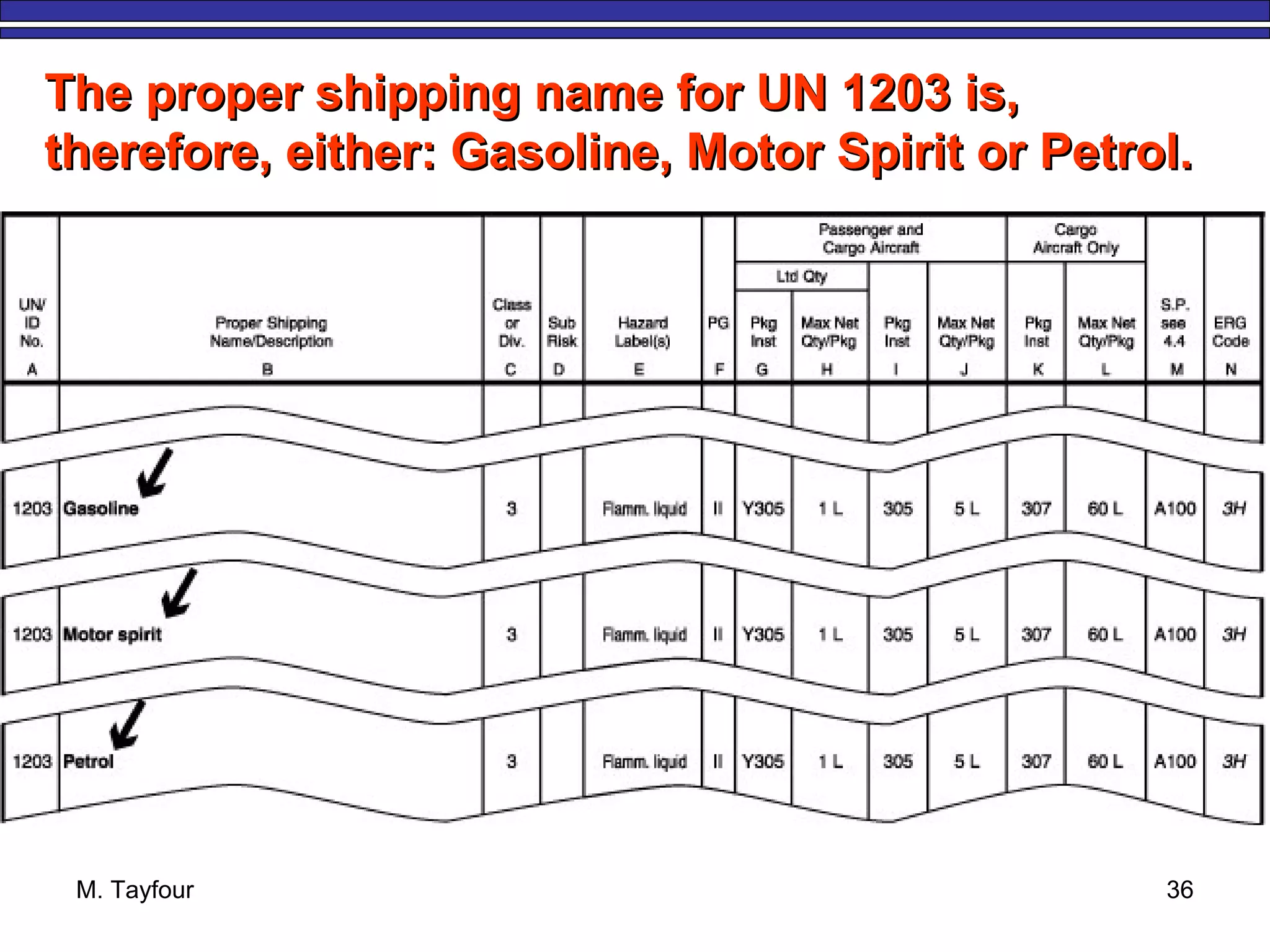 Section 4 IATA Identification | PPT