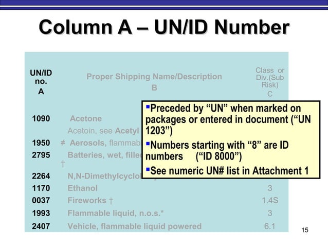 Section 4 IATA Identification | PPT | Chemistry | Science