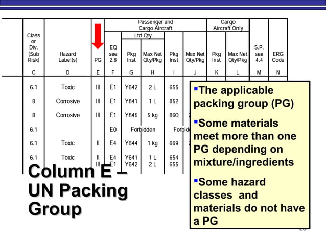 Section 4 IATA Identification | PPT | Chemistry | Science