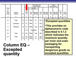 Section 4 IATA Identification | PPT