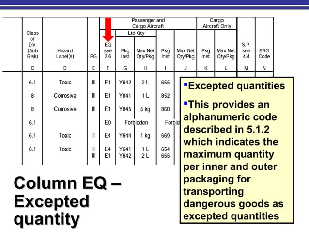 Section 4 IATA Identification | PPT | Chemistry | Science