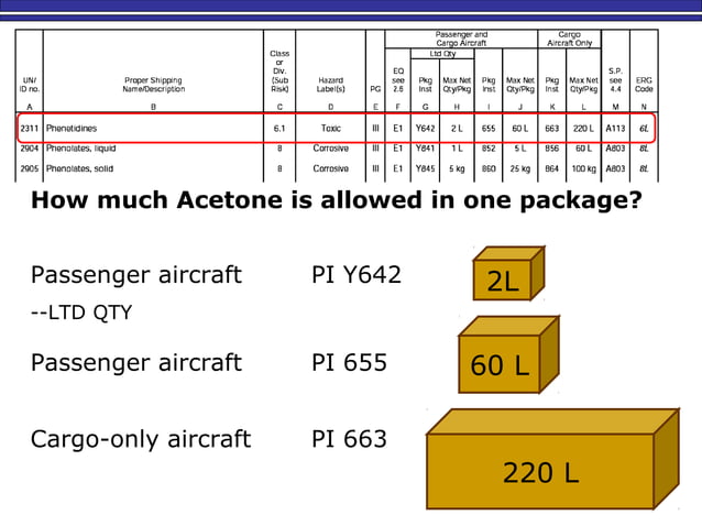Section 4 IATA Identification | PPT | Chemistry | Science