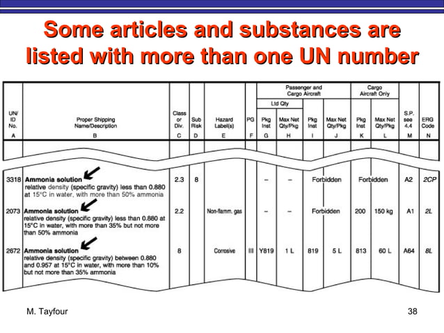 Section 4 IATA Identification | PPT | Chemistry | Science