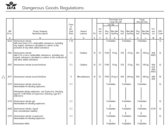Section 4 IATA Identification