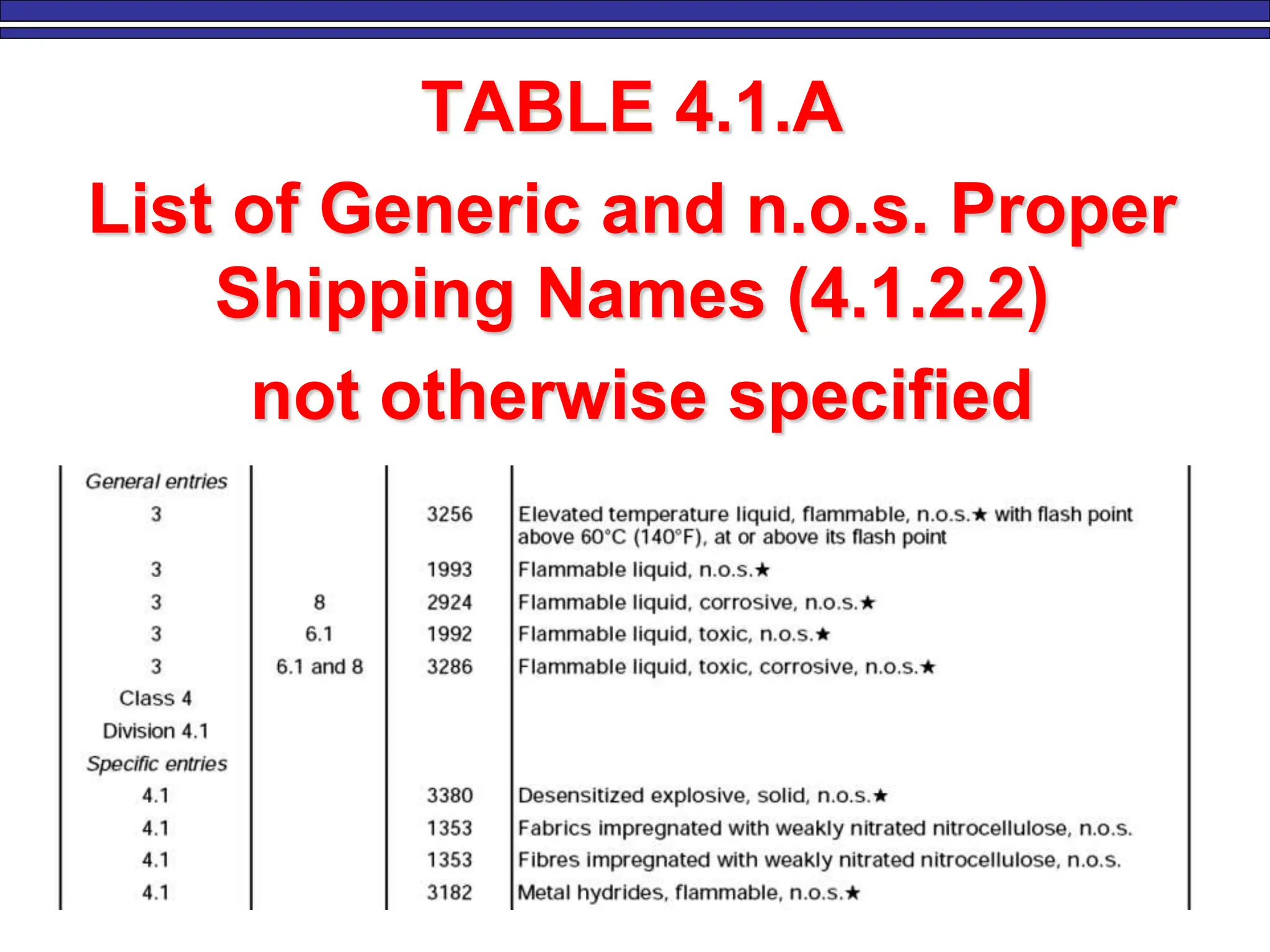 Section 4-Identification IATA DGR sect.4 | PPT