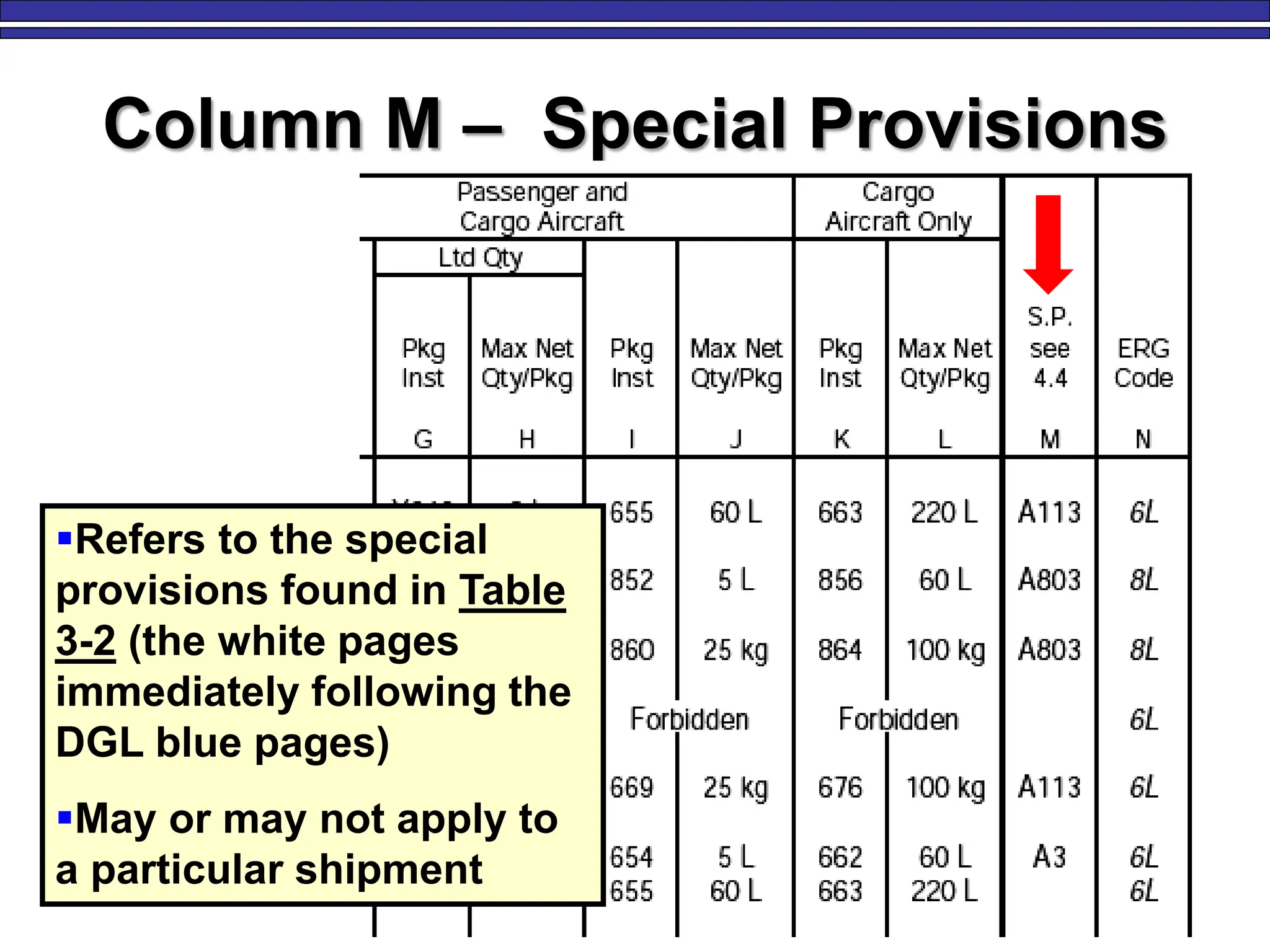Section 4-Identification IATA DGR sect.4 | PPT