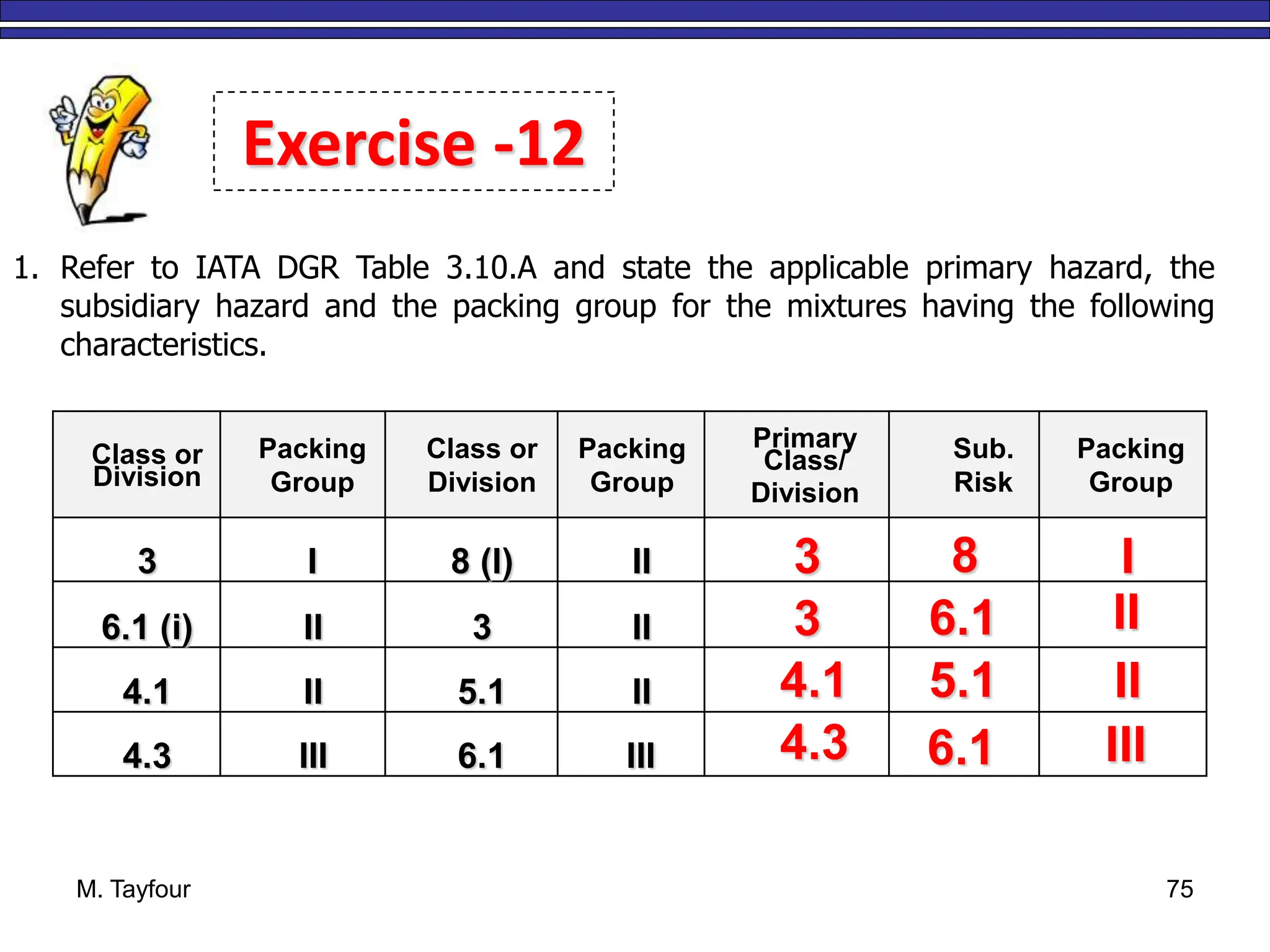 Section 4-Identification IATA DGR sect.4 | PPT