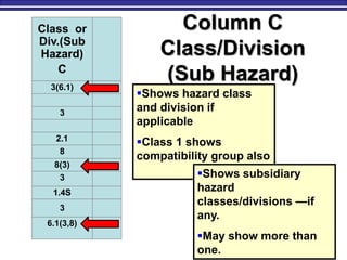 Section 4-Identification IATA DGR sect.4 | PPT