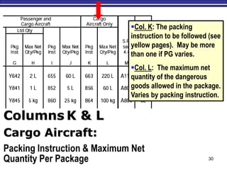 Section 4-Identification IATA DGR sect.4 | PPT