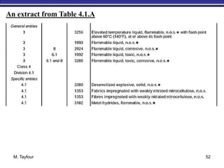 Section 4-Identification IATA DGR sect.4 | PPT