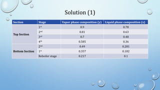 Section 4 multistage separation processes | PPTX