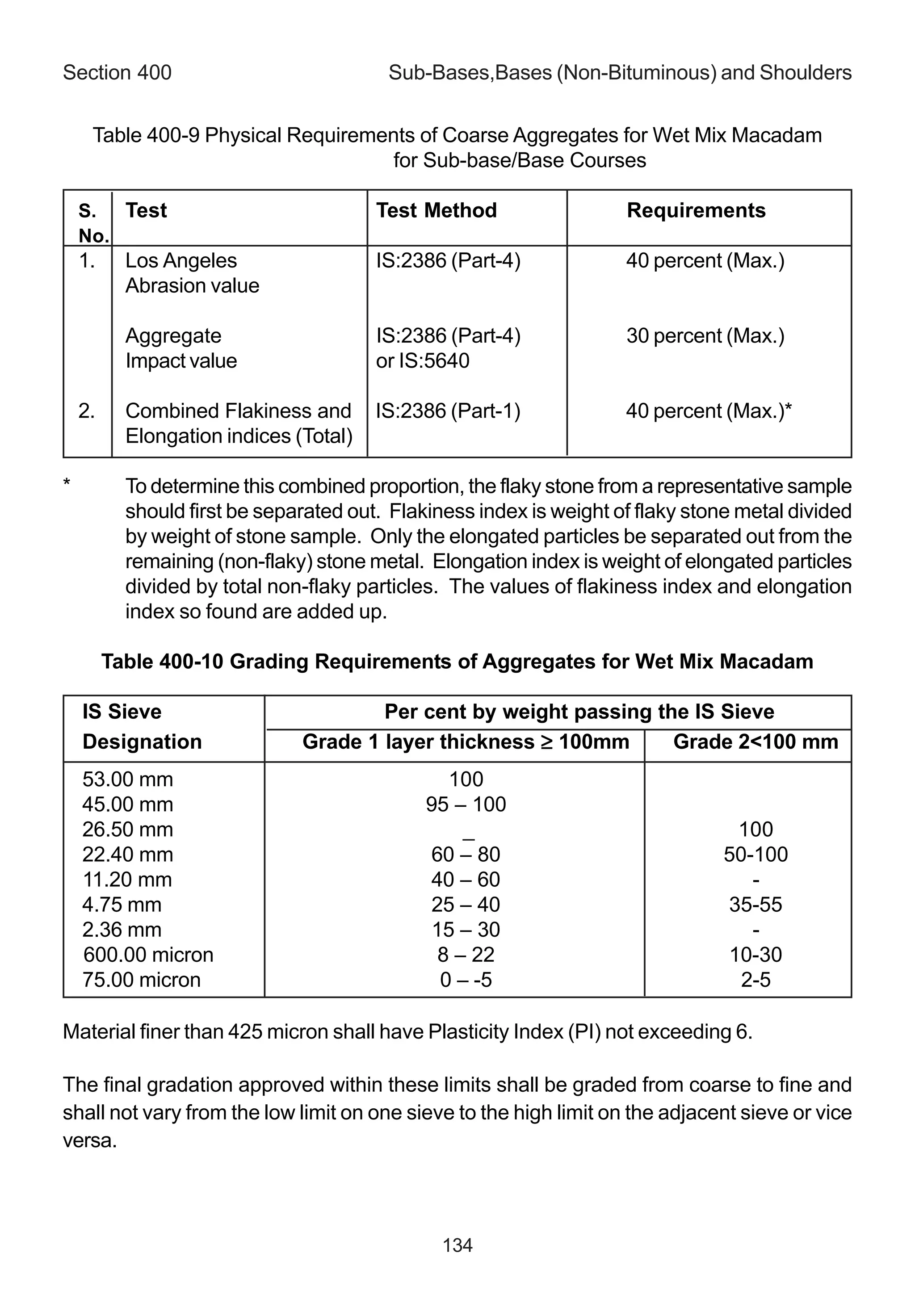Section 400 | PDF