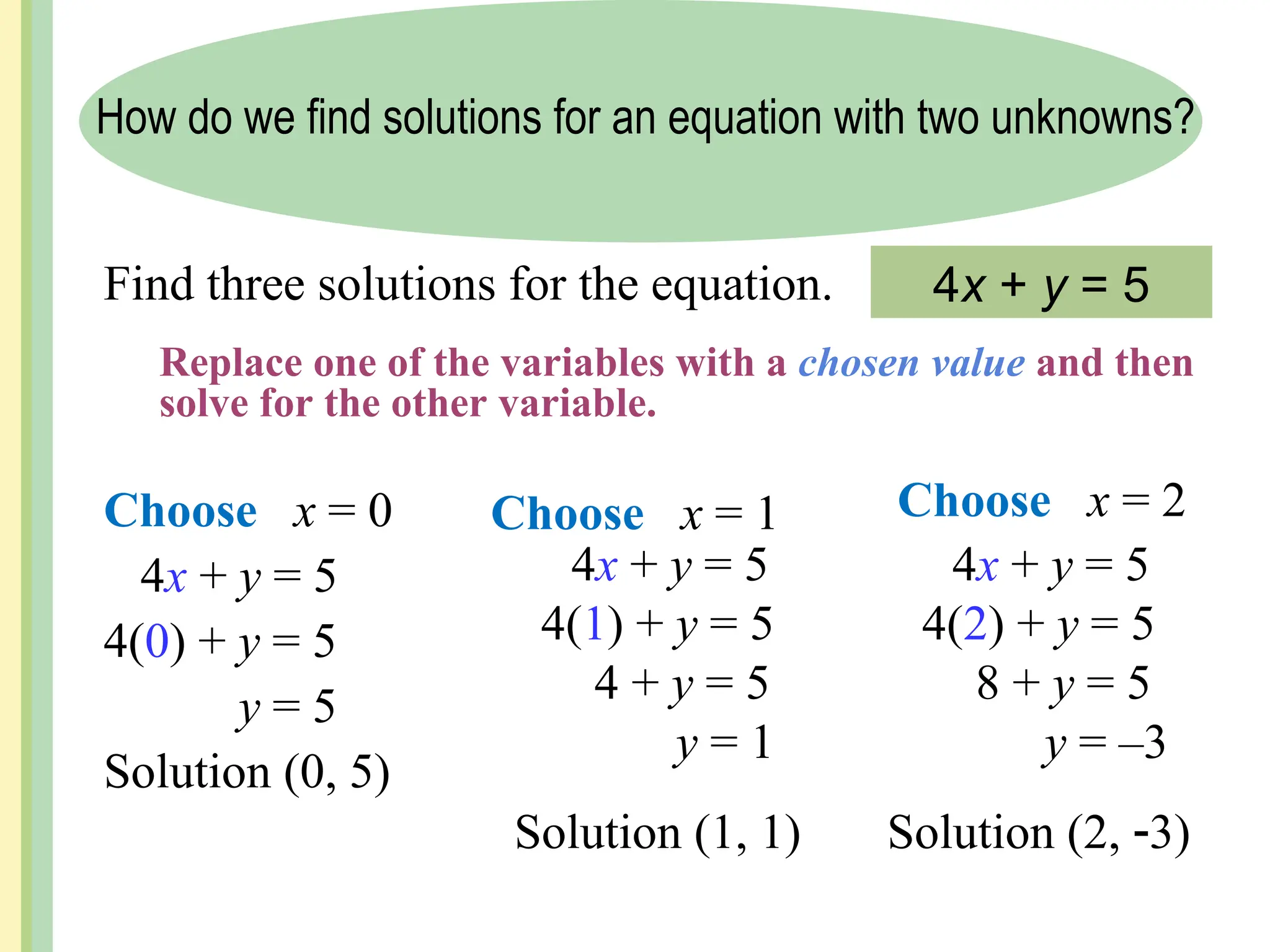 Cartesian Coordinate Plane Powerpoint Presentation Ppt Physics Science