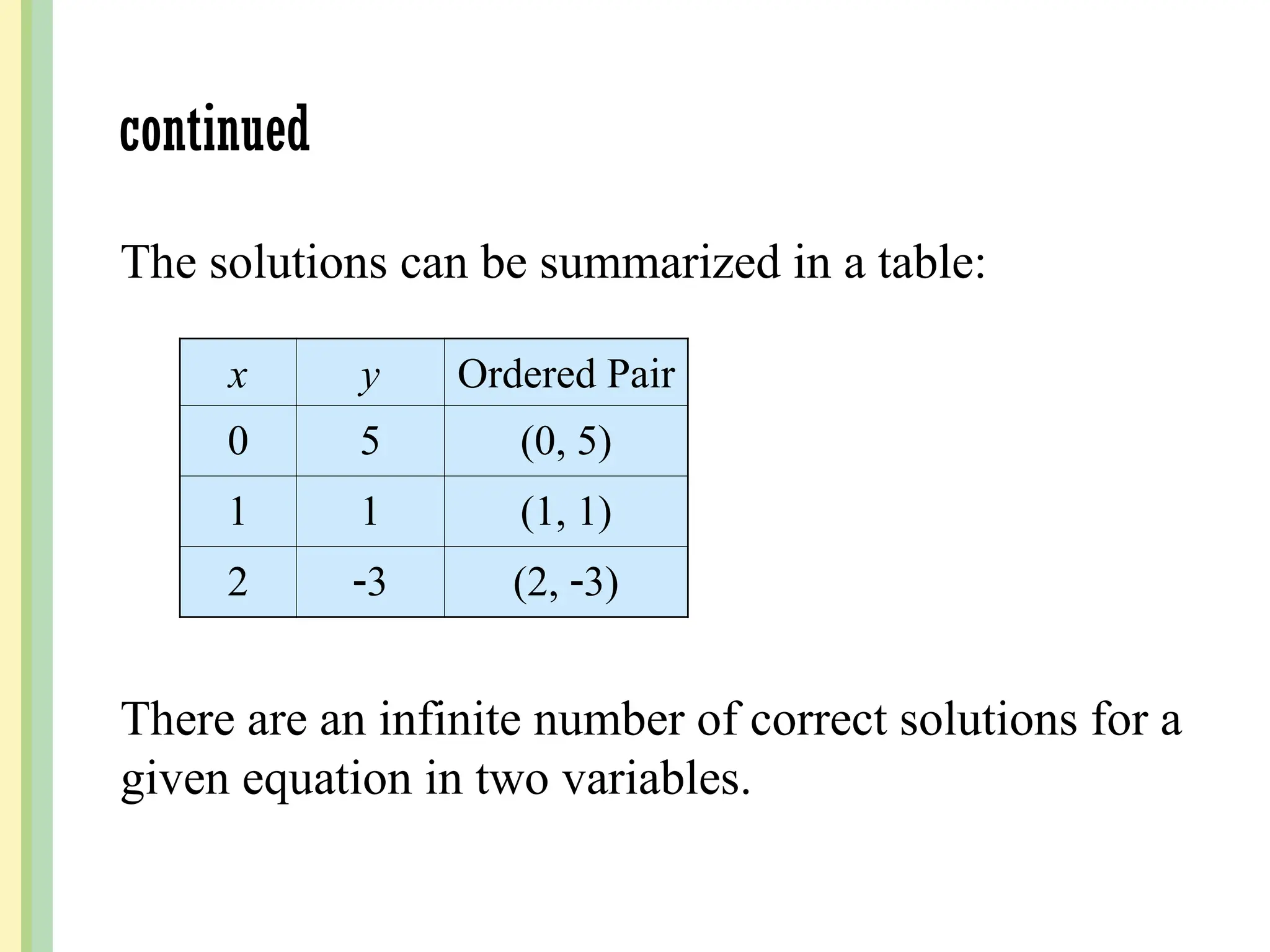 Cartesian Coordinate Plane Powerpoint Presentation Ppt