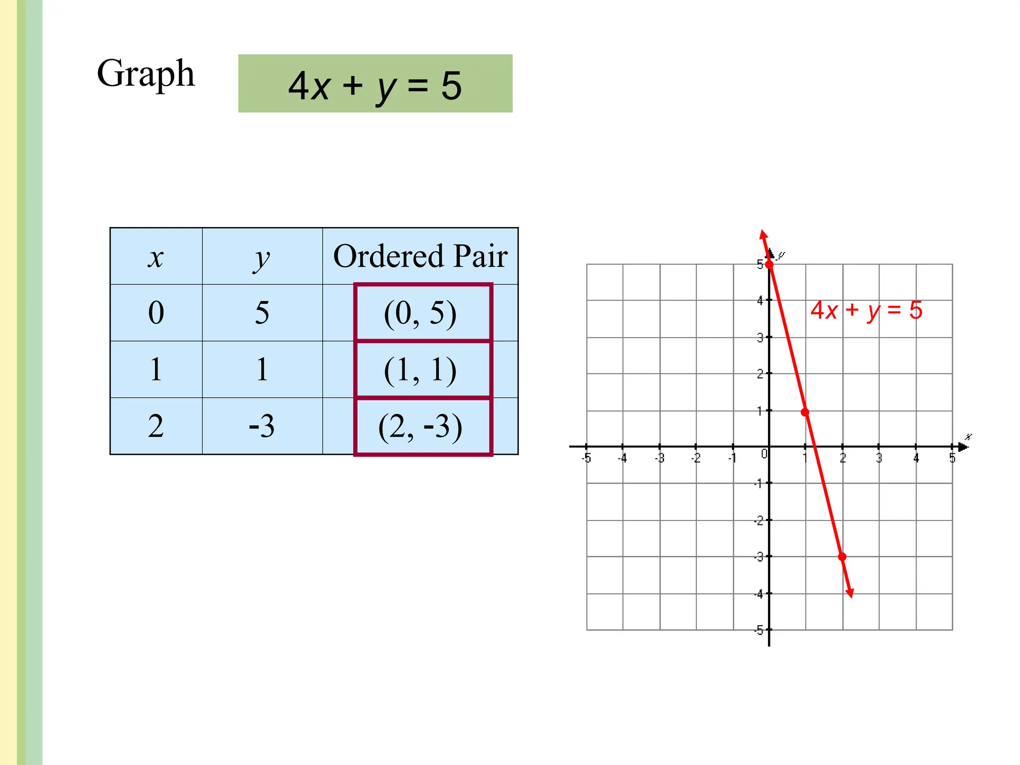 Cartesian Coordinate Plane Powerpoint Presentation Ppt Physics Science
