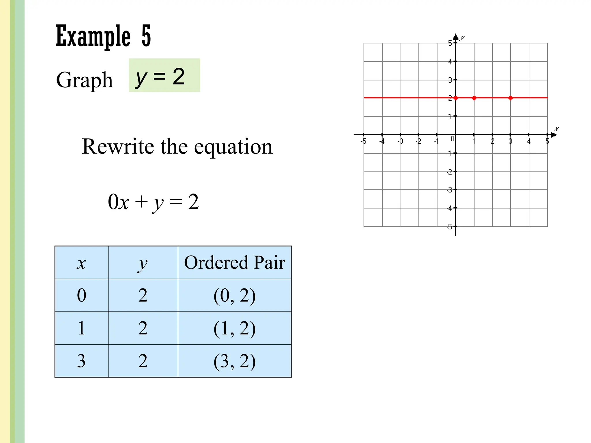Cartesian Coordinate Plane Powerpoint Presentation Ppt