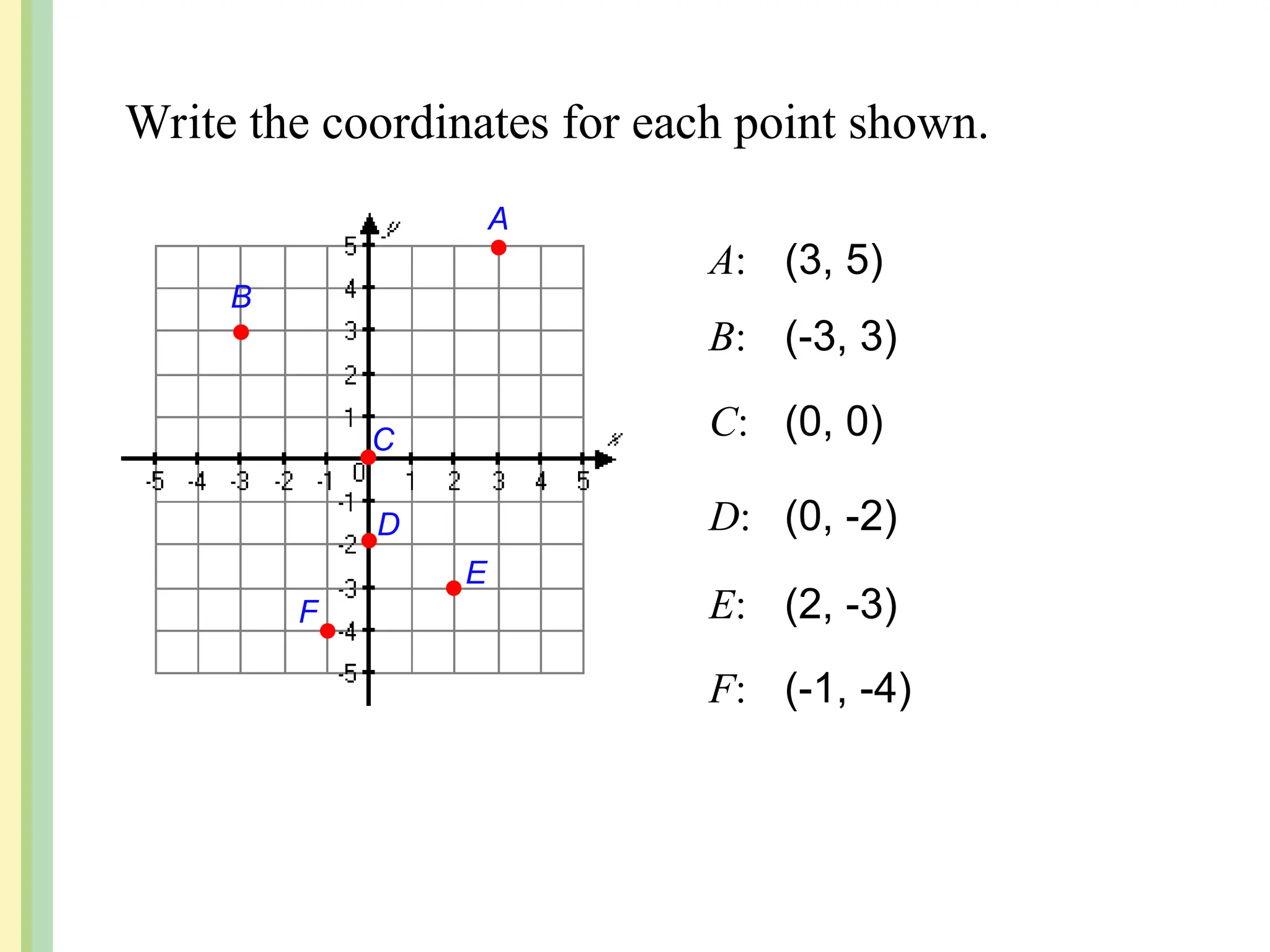 Cartesian coordinate plane powerpoint presentation | PPT