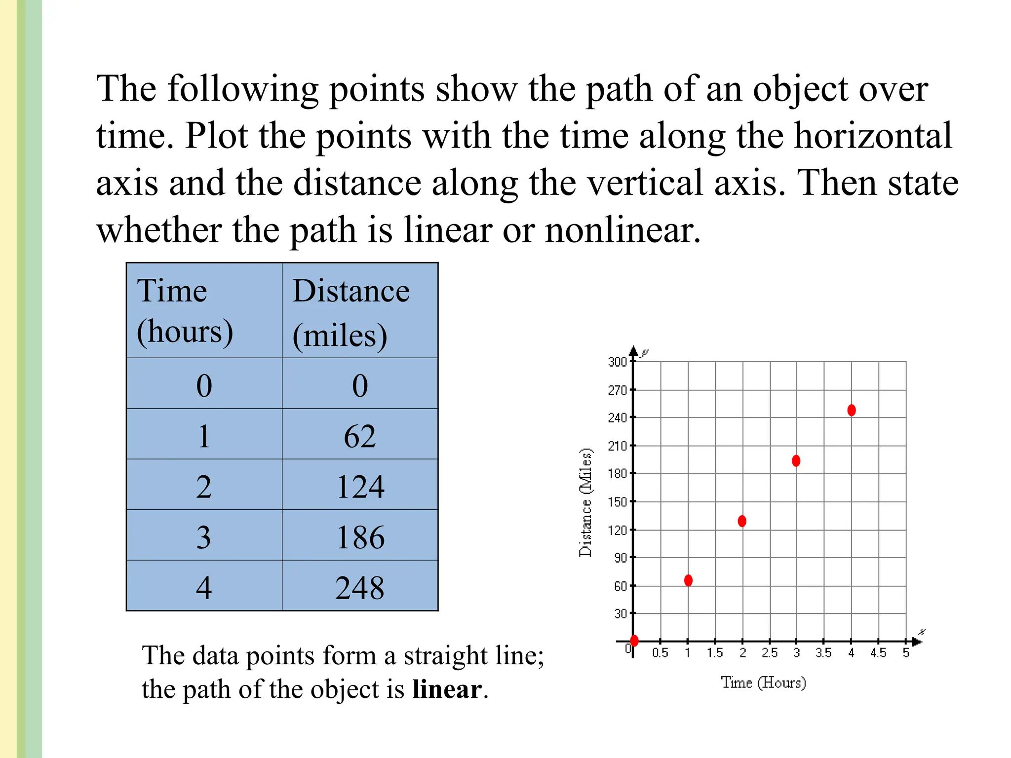 Cartesian coordinate plane powerpoint presentation | PPT