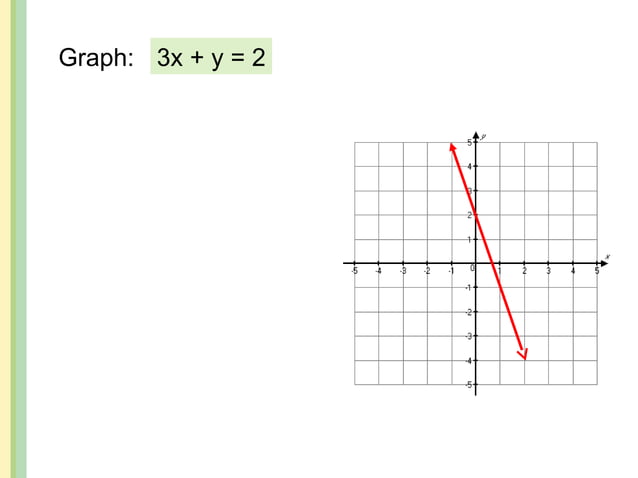 Cartesian coordinate plane powerpoint presentation | PPT | Physics ...