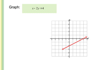 Cartesian coordinate plane powerpoint presentation | PPT