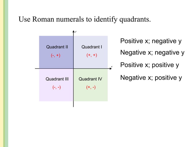 Cartesian Coordinate Plane Powerpoint Presentation Ppt Physics