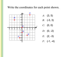 Cartesian coordinate plane powerpoint presentation | PPT
