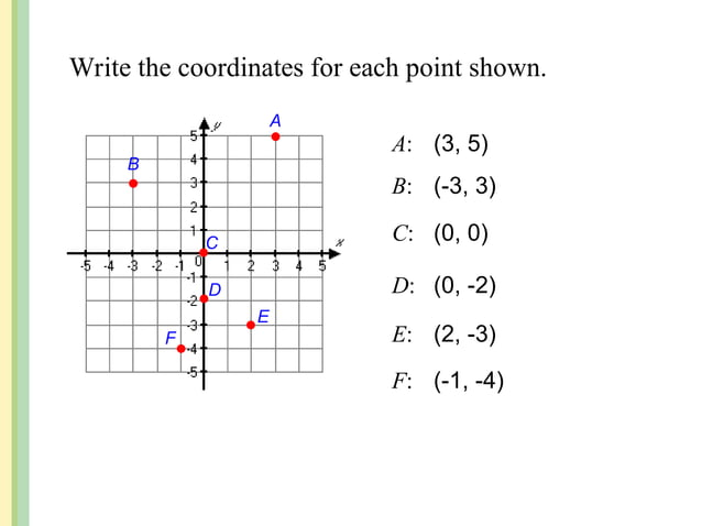 Rectangular Coordinate System MAthematics 8 | PPT