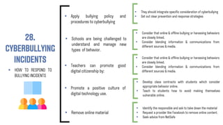RESPONDING TO BULLYING BEHAVIOUR | PDF