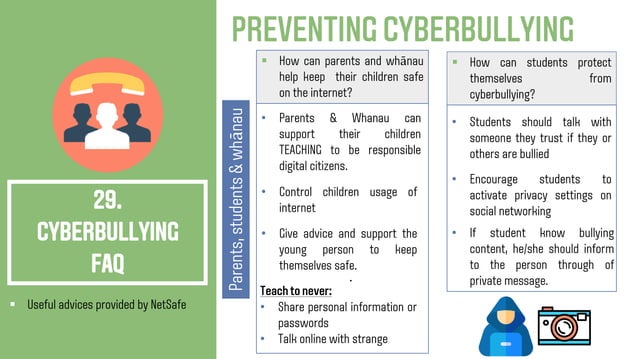 RESPONDING TO BULLYING BEHAVIOUR | PPT