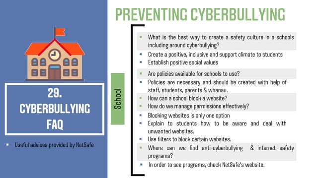 RESPONDING TO BULLYING BEHAVIOUR | PPT