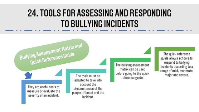 RESPONDING TO BULLYING BEHAVIOUR | PPT