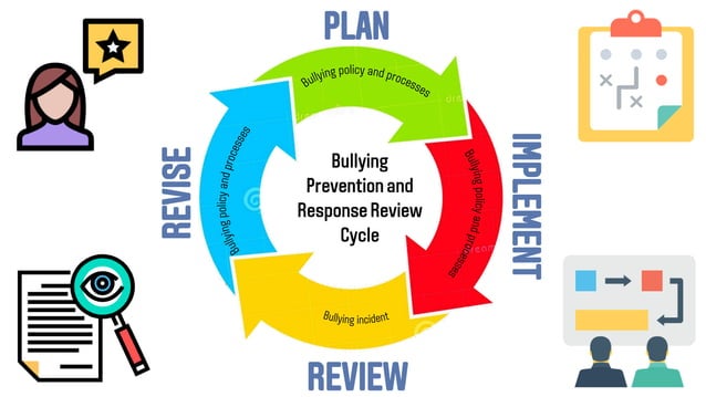 RESPONDING TO BULLYING BEHAVIOUR | PPT