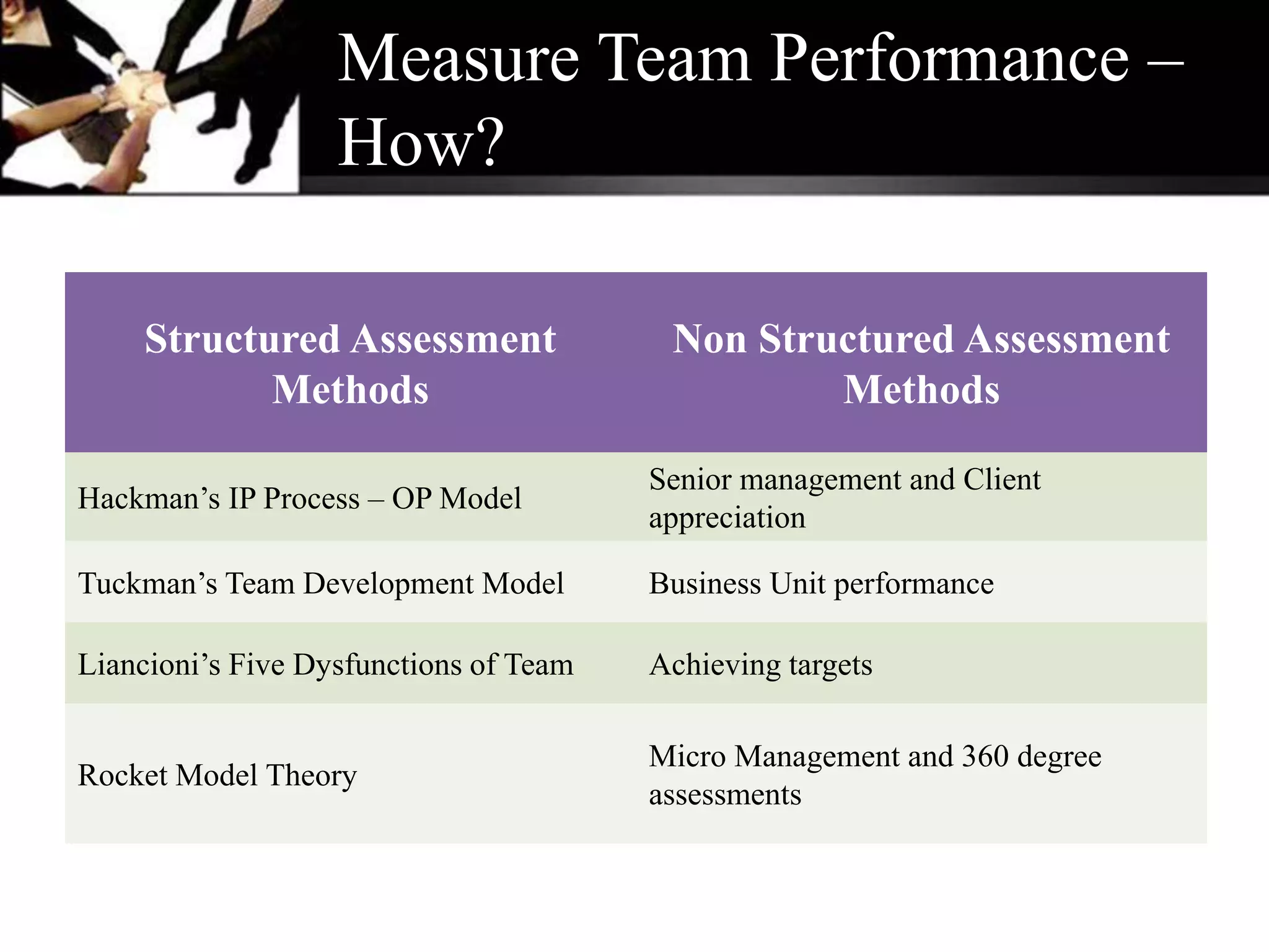 Measuring_team_performance | PPTX