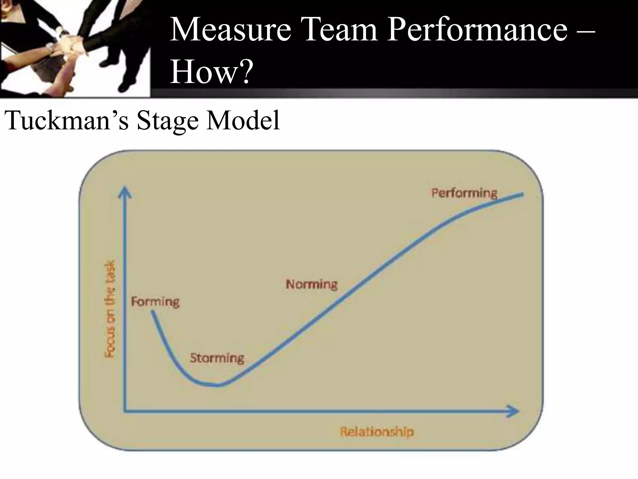 Measuring_team_performance | PPTX