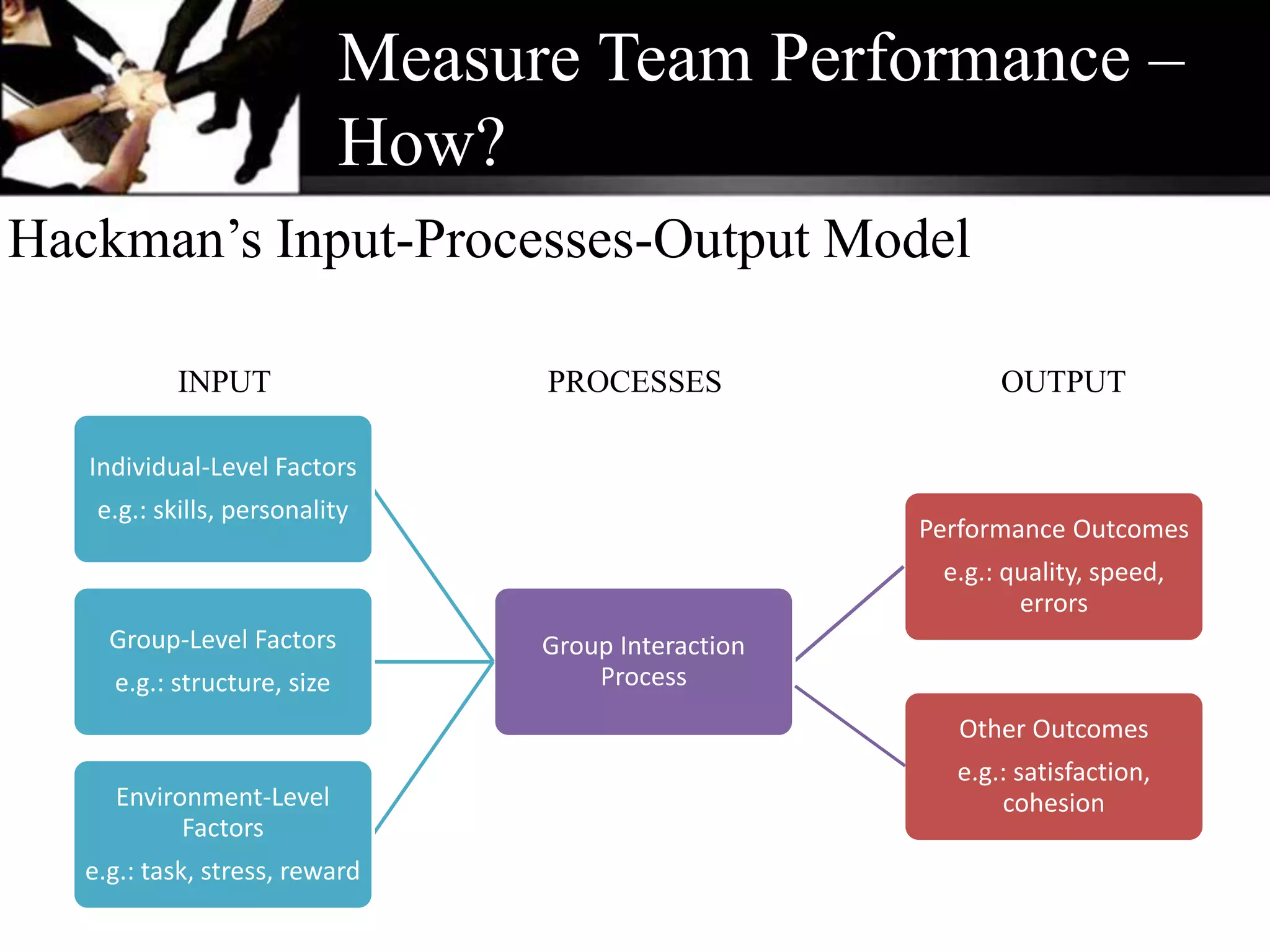 Measuring_team_performance | PPTX