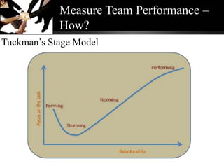 Measuring_team_performance | PPTX
