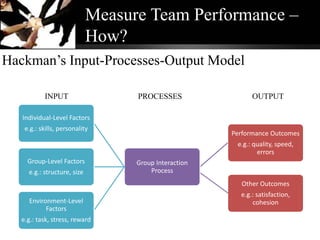 Measuring_team_performance | PPTX